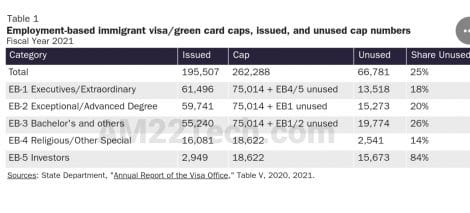 EB2 India Green Card Prediction - Aug 2022 Bulletin - USA