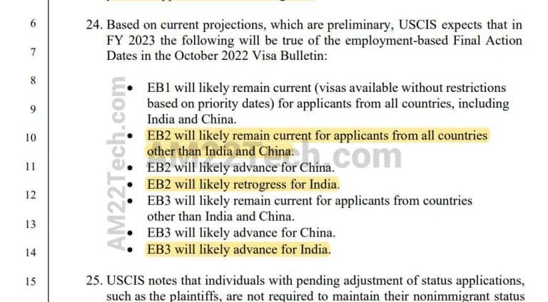 EB2 India Green Card Prediction for Nov 2022 Bulletin and beyond - USA