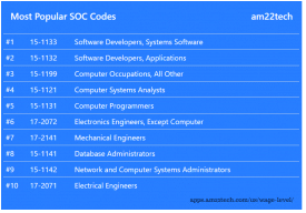 Can I Downgrade to Lower H1B Wage Level? (LCA, PWD Risks) - USA